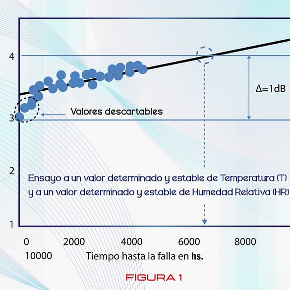 Instalaciones Aéreas: Métodos Autosoportado (ADSS) vs Devanado (Lashed)