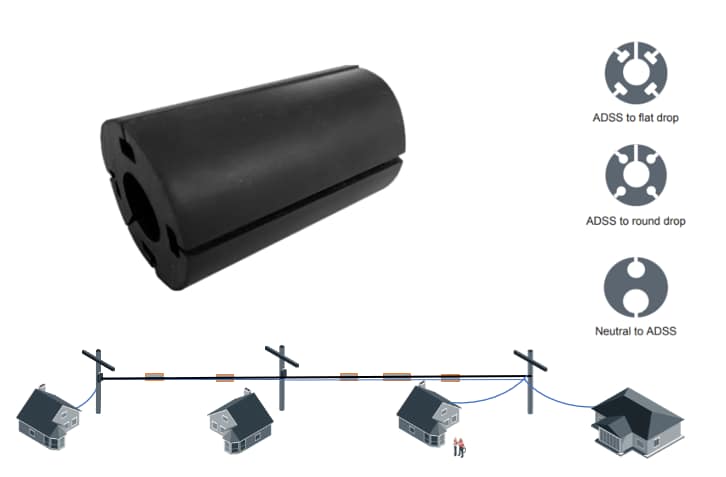 The Sherpa Cable Management System - A Solution to Manage ADSS Cable ...